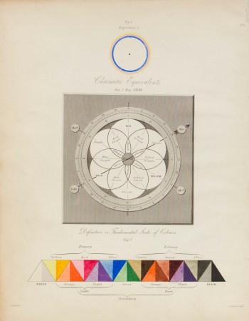 George Field | Artist | Royal Academy of Arts