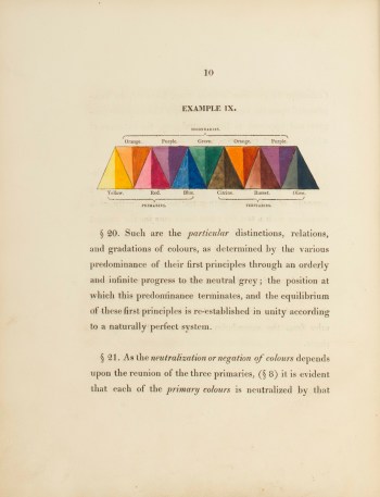 George Field | Artist | Royal Academy of Arts