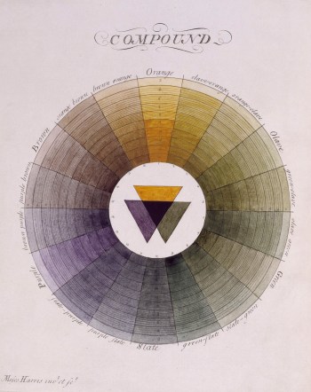 Moses Harris | Artist | Royal Academy of Arts