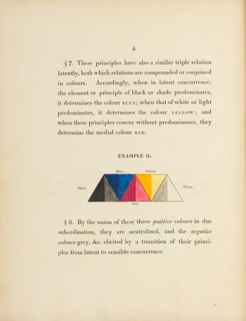 George Field | Artist | Royal Academy of Arts