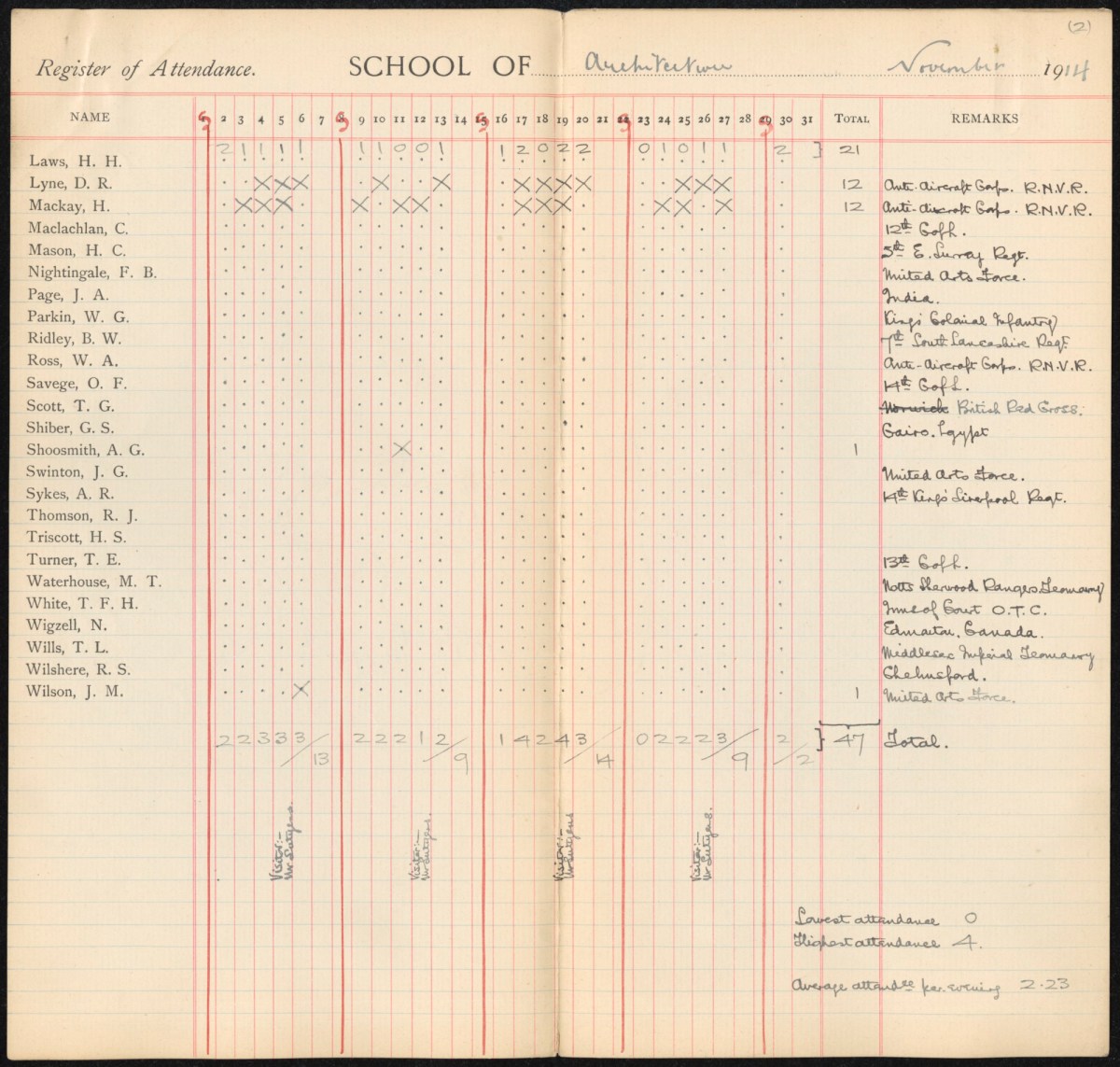 Student monthly attendance registers | Archives | RA Collection | Royal ...