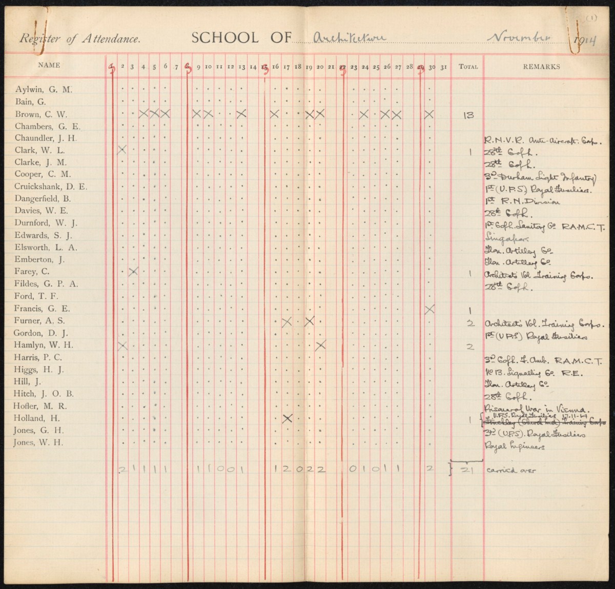 Student monthly attendance registers | Archives | RA Collection | Royal ...