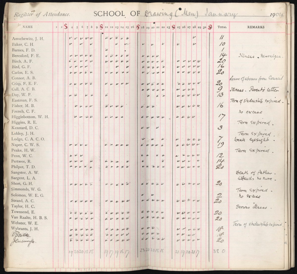 Student monthly attendance registers | Archives | RA Collection | Royal ...
