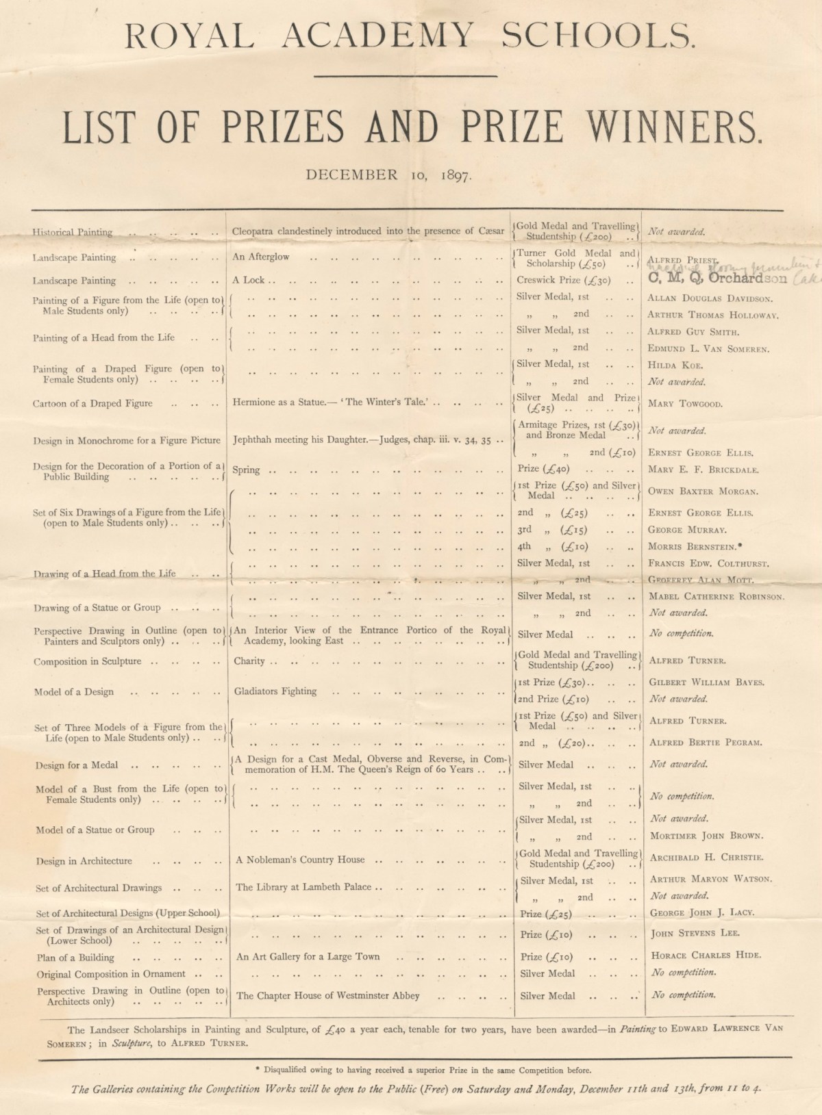 Royal Academy Schools, list of prizes and prize winners | Archives | RA ...