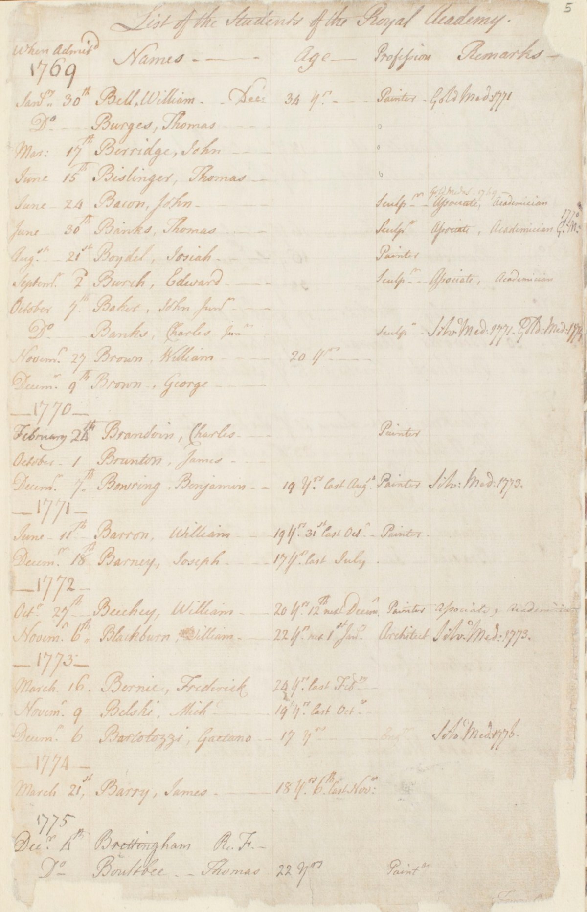 Page 5 - B | Archives | RA Collection | Royal Academy of Arts